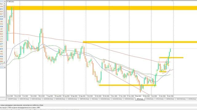 ЗОЛОТО! План торговли на Московской бирже на 29.01.2026г