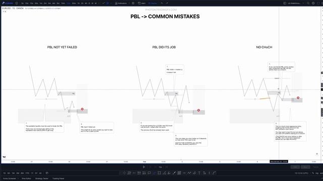 16. Point Before Liquidation (PBL)