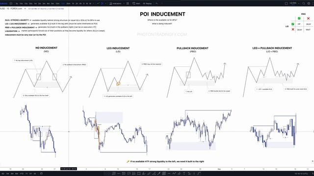 13. POI Inducement - Theory