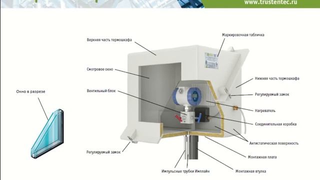 Термошкафы производства «Трастинтек»