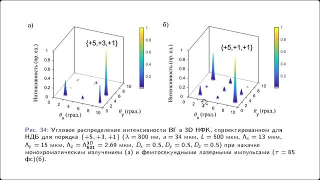 20260129 Вьюнышев Андрей Михайлович (ИФ СО РАН)