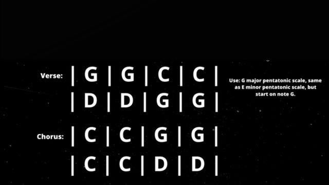 Honky Tonk Country Guitar Backing Track in G