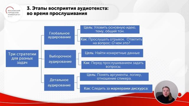 Стратегии восприятия аудиотекста. Ч. 1