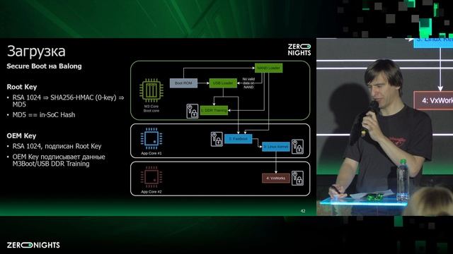 От А до Бутрома: уязвимости в цепочке загрузки SoC Kirin и Balong – ValdikSS