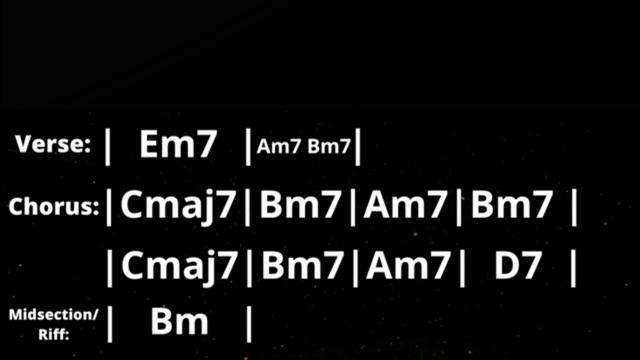 Funk Groovy Guitar Backing Track in Em