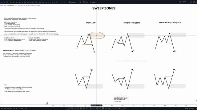 6. Sweep Zones - Theory