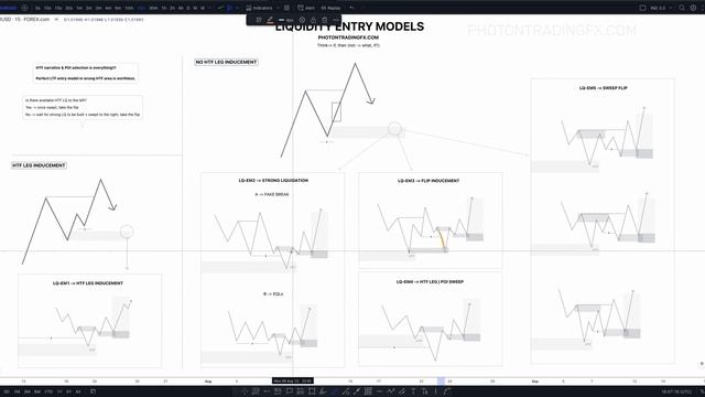 14. Liquidity Entry Models (LQ-EM) - Theory