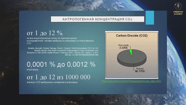 НЕСОСТОЯТЕЛЬНОСТЬ ТЕОРИИ АНТРОПОГЕННОГО ВЛИЯНИЯ на благополучие планеты