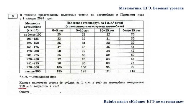 ЕГЭ. Математика. Базовый уровень. Задание 3. В таблице представлены налоговые ставки на автомобили