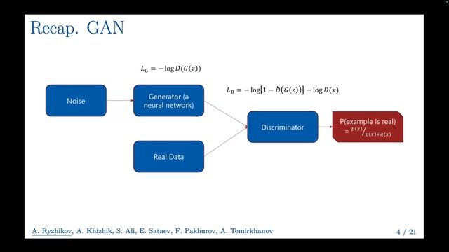 Генмодели 2026. Лекция 3.  WGAN