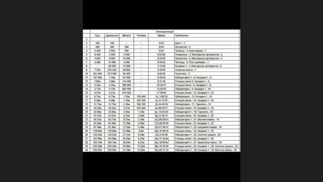 Tiles Survive - Строительство поселения