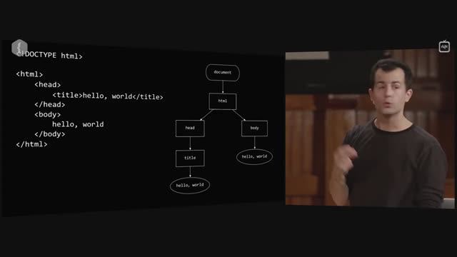 18 CS50 - Синтаксис JavaScript. JSON-DOM-Ajax