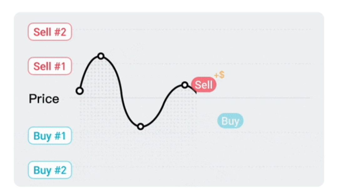 GRID БОТ: ОБЪЯСНЯЮ НА ПАЛЬЦАХ #bitget