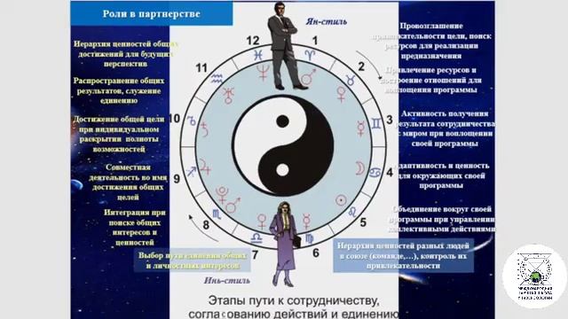 Адаптация к самому себе.