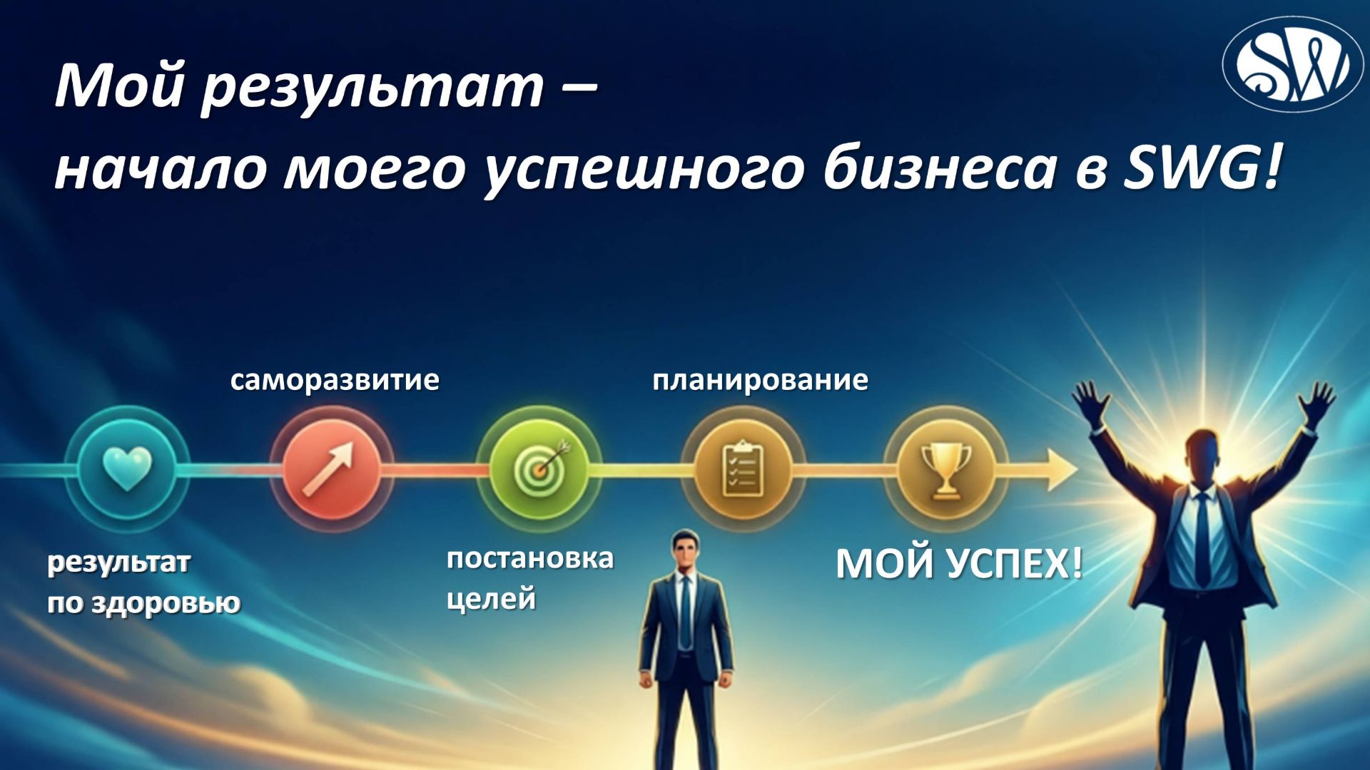 Важность результата от применения продукта для клиента и его окружения