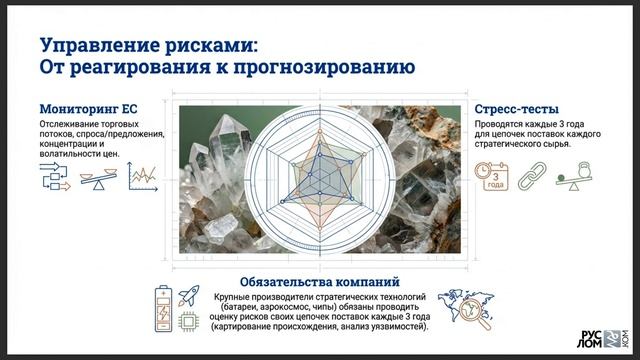 Critical Raw Matereals Act - что это такое?