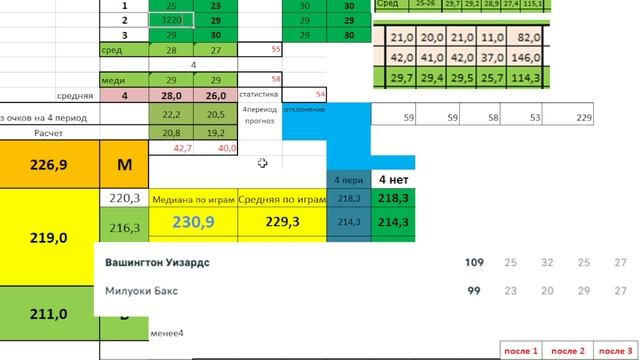 Разбор матча за 30.01.2026 между Вашингтон Уизардс и Милуоки Бакс.  Баскетбол НБА