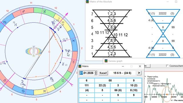 ПРОГНОЗ на 31 ЯНВАРЯ СУББОТУ