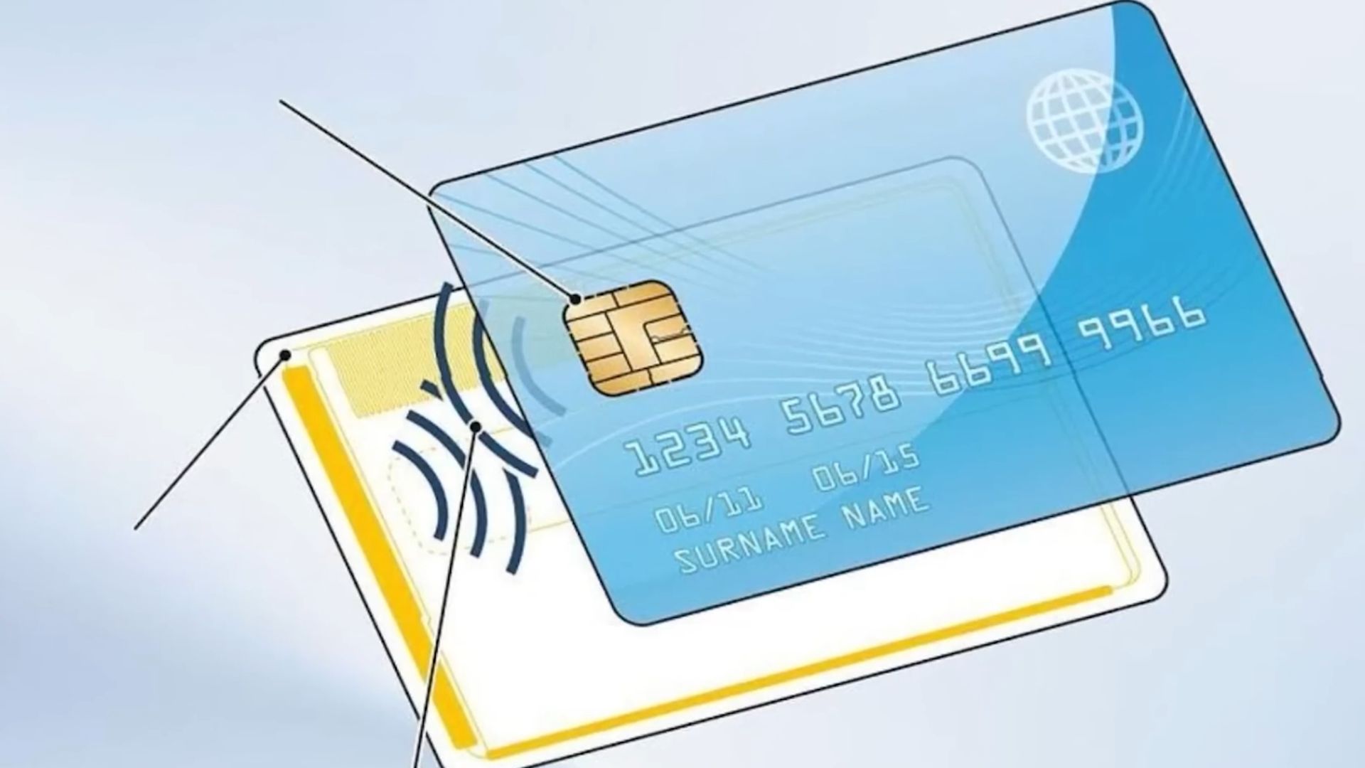 Кредитная карта