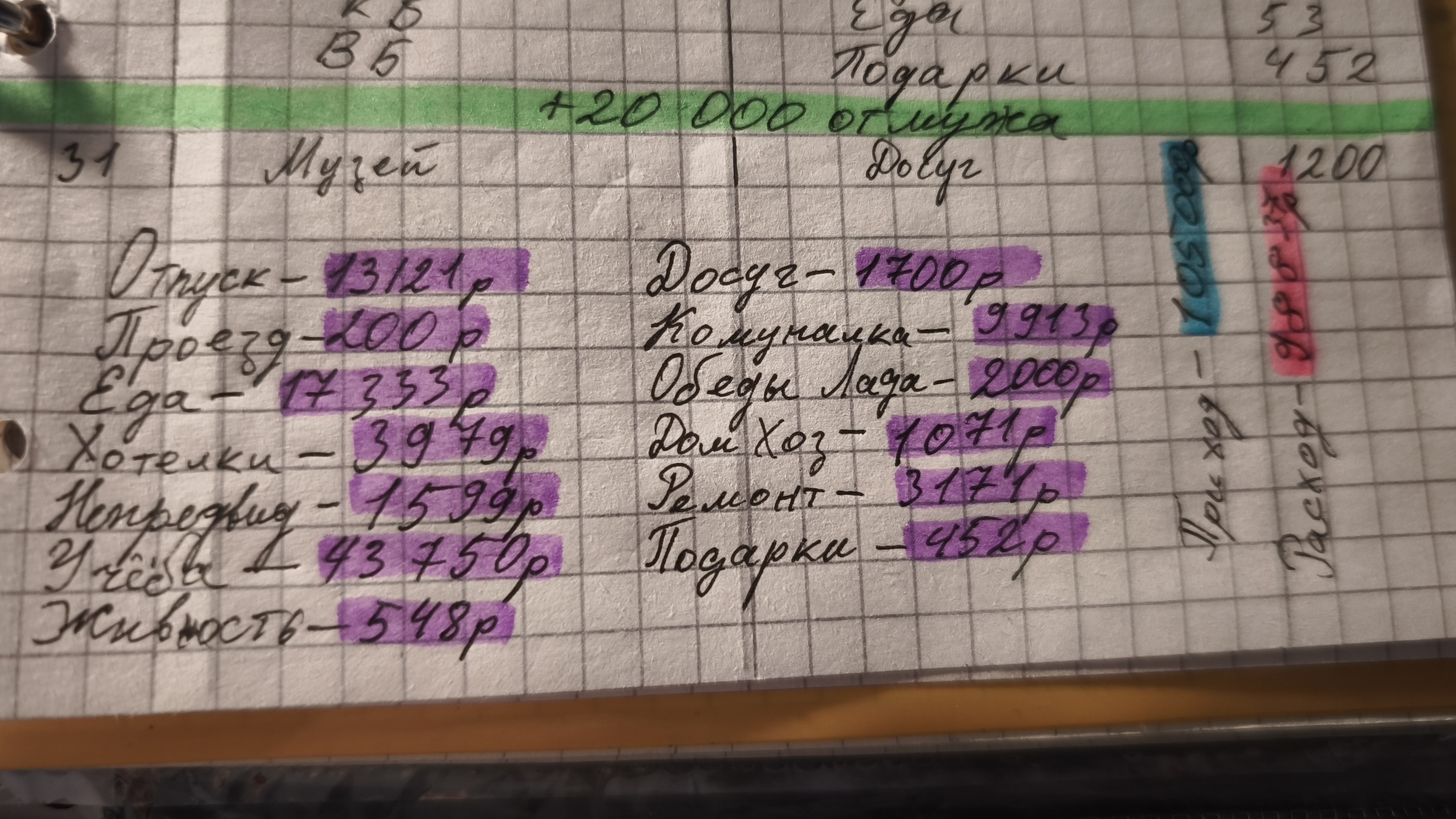 Итоги месяца. Бюджет.