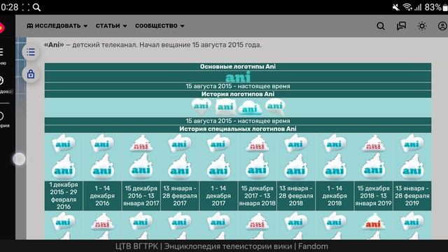 История логотипов детских телеканалов в Кинопоиске