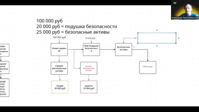 С чего начинать формировать Финансовую Подушку Безопасности