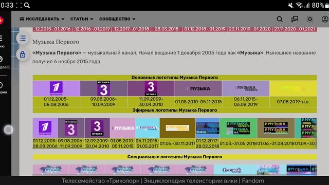 История логотипов музыкальных телеканалов в Кинопоиске