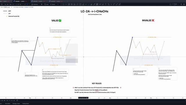 4. LC-2A - Common Mistake #2 -