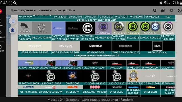 История логотипов информационных телеканалов в Кинопоиске