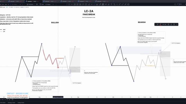 1. LC-2A - Fake Break (Theory)