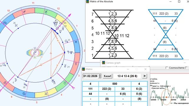 ПРОГНОЗ на 1 ФЕВРАЛЯ ВОСКРЕСЕНИЕ