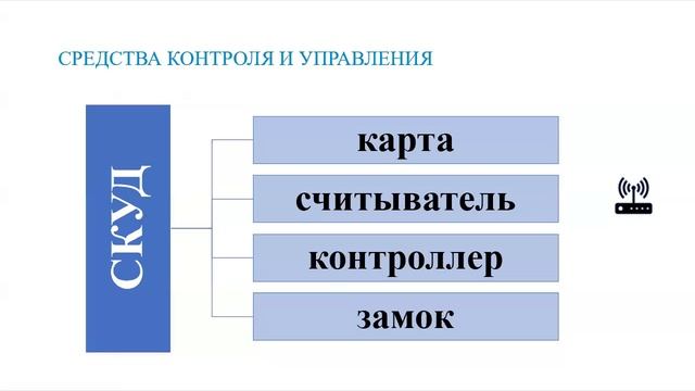 Специальная техника. Тема 1.3