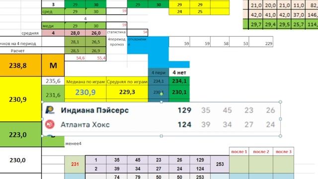 Обзор матча 1.02.2026  Баскетбол. Индиана Пэйсерс  Атланта Хокс