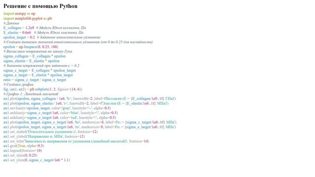 Задача 17. SCILAB. Python. Решение задач по медицинской и биологической физике.