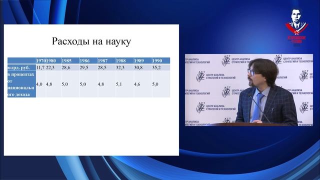 ОЧ-2019 | Научно-техническое развитие СССР: уроки для современной России