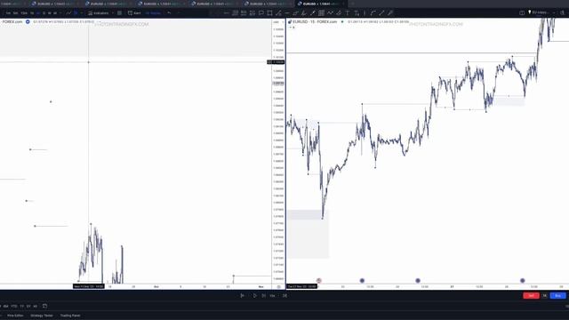 2. High Level Trade Plan Recap [Walkthrough]