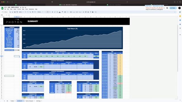 10. LC-1 & LC-2A - The Statistics (EURUSD 2023 - M5)