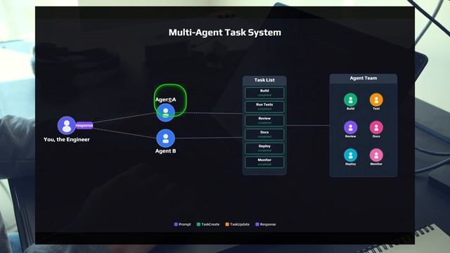 IndyDevDan - Claude Code Task System： ANTI-HYPE Agentic Coding (Advanced)