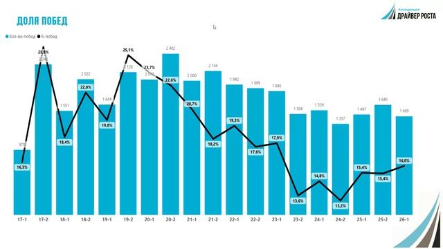 «Сканер ФПГ» 2026-1. Часть 1