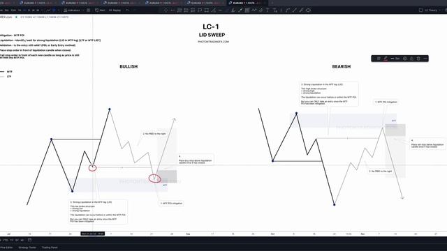 1. LC-1 - LID Sweep (Theory)