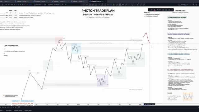 8. LC-2A - Low Probability (Theory).