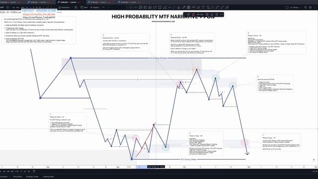 3. LC-1 - When To Use It (Theory)