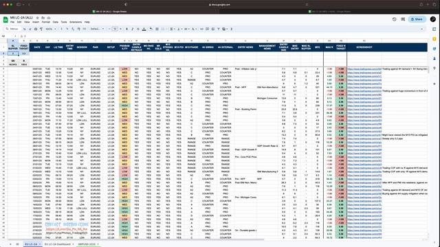 14. LC-2A - The Statistics (EURUSD 2023 - M5).