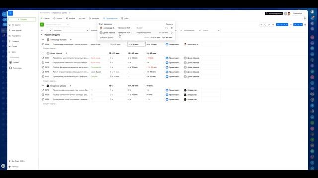 Проекты ПРО. Трудозатраты