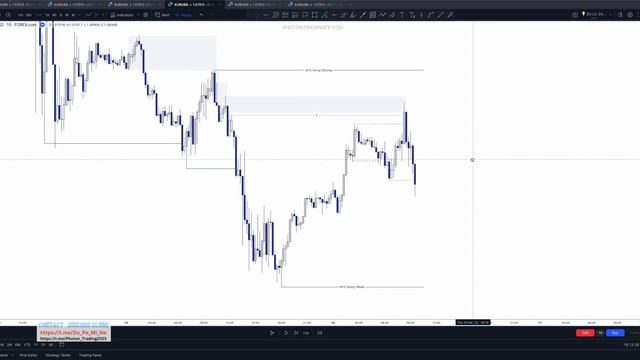 4. LC-1 - When To Use It (Phase A [& B] - Ex1)