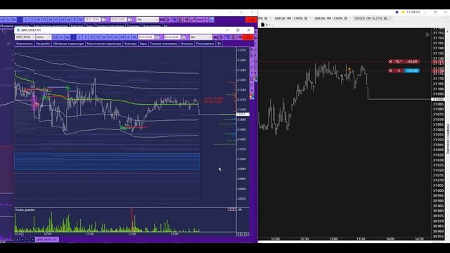 Сделка Сбербанк. Сильные уровни лимитных продаж.