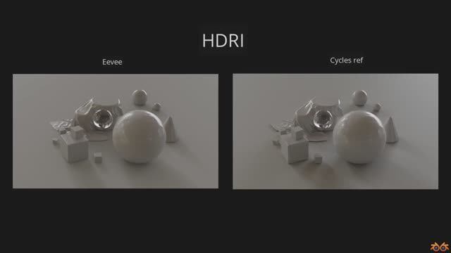 Урок 4. Параметры EEVEE для HDRI, чтобы добиться уровня Cycles в Blender 4.5