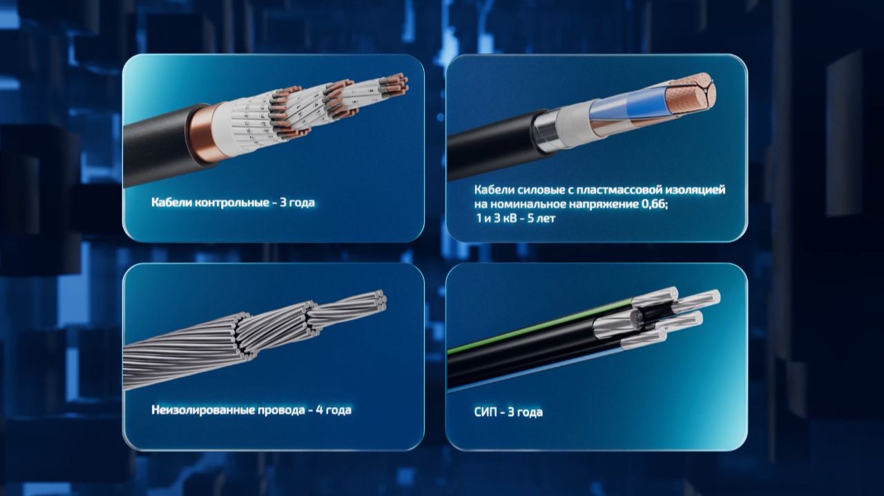 Продукция завода "Людиновокабель": силовой кабель ПвБШвнг(А)-LS, СИП, гарантия