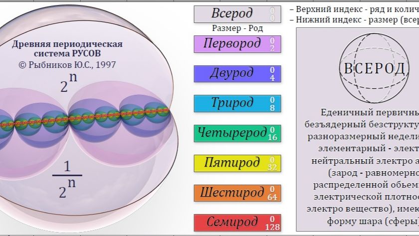 познаем ПС РУС и строение нашей РОДна пл.ЗЕМЛЯ.