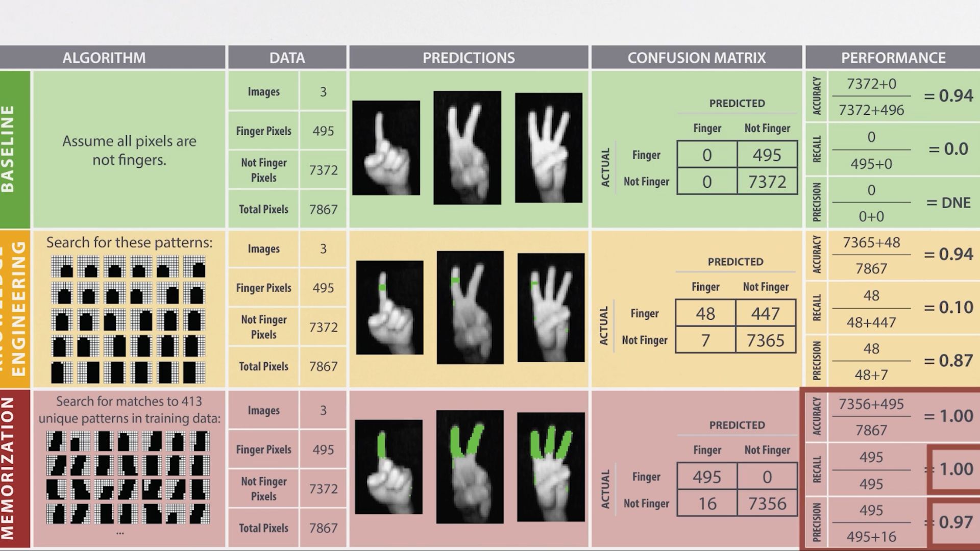 Лекции по машинном обучении и искусственном интеллекте №4. Машинное обучение